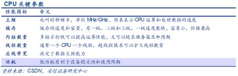 intel cpu平台和架构介绍 csdn博客
