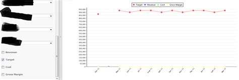 Jasper Reports Add Series Of Category Through Parameter In Line Chart Stack Overflow