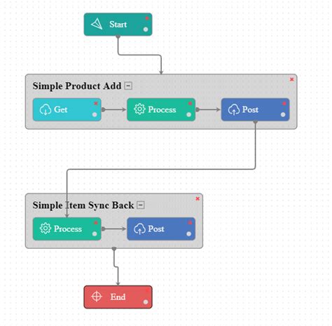 simple product add nav to mage2 multiconnection appseconnect product docs