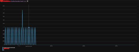 After 171 Eternal Orchestration Functions Stops On Host Shutdown · Issue 630 · Azureazure