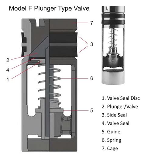 Float Valve Drill Pipe At Clara Stamps Blog