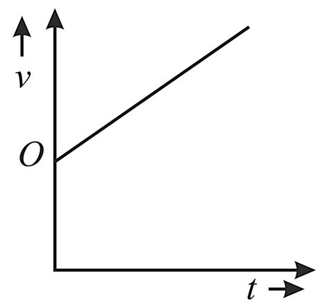 A Particle Moves Along Xaxis In Such A Way That Its Xcoordinate Varies With Time According To