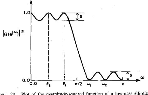 figure 20 from design of doubly complementary iir digital filters using