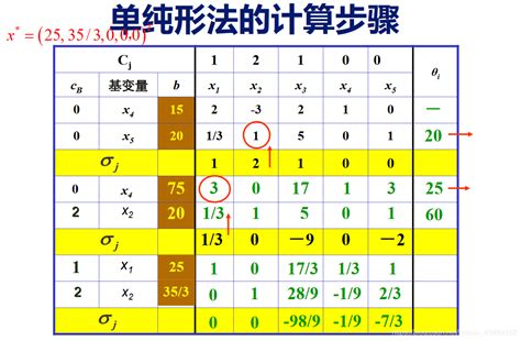 单纯形法以及对偶单纯形法的matlab实现matlab 对偶单纯形法 Csdn博客