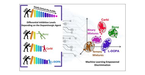 Machine Learning Empowered Multicolor Detection And Discrimination Of Dopaminergic Agents