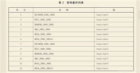 密码套件cipher Suite Csdn博客