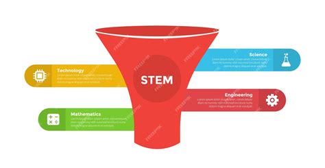 Stem 교육 인포그래픽 템플릿 다이어그램은 마케팅 니 모양으로 큰 니와 둥근 직사각형 모양을 배경으로 슬라이드 프레젠테이션을위한 4 점 단계 디자인으로합니다 프리미엄 벡터