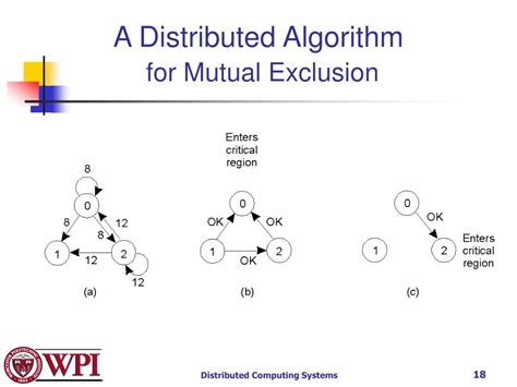 Ppt Synchronization Part 2 Powerpoint Presentation Free Download