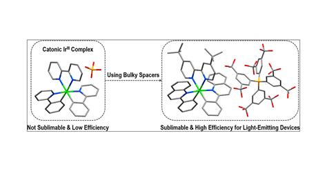 High Efficiency Organic Light Emitting Diodes Based On Sublimable