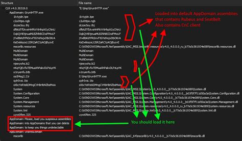New Evasion Technique In Clr And How To Detect It Securelist