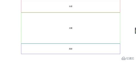 Htmlcss和div怎么实现排版布局 Web开发 亿速云 Htmlcss和div怎么实现排版布局 Web开发 亿速云