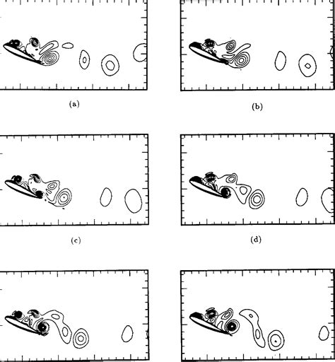 Figure 1 From Large Vortex Capture By A Wing At Very High Angles Of