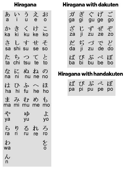 Katakana Chart With Dakuten