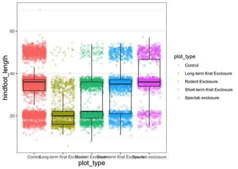 Intro To R Via `ggplot2` Arcadia Science Computational Training