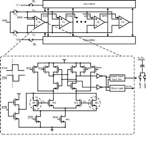 Figure From A Bit MS S SAR ADC With Background Offset Calibration Semantic Scholar