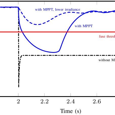 Typical PV System Configuration Download Scientific Diagram