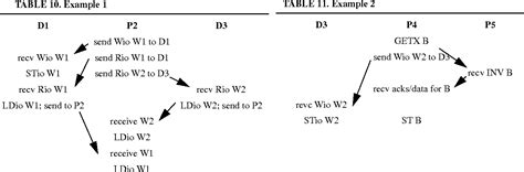Table 10 From A System Level Specification Framework For Io Architectures Semantic Scholar