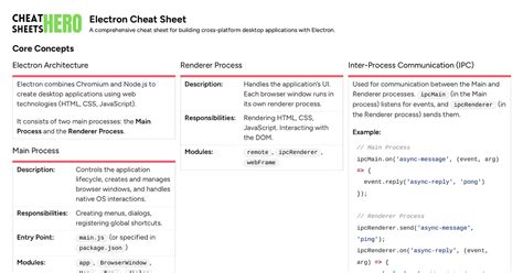 Electron Cheat Sheet Cheatsheet Cheat Sheets Hero