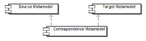 Triple Graph Grammar Concept Download Scientific Diagram