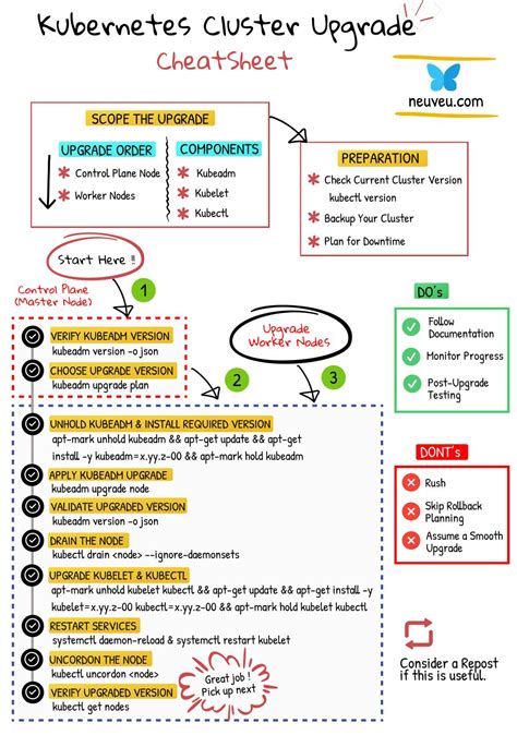 how cheatsheet simplifies kubernetes upgrades neuveu posted on the topic linkedin