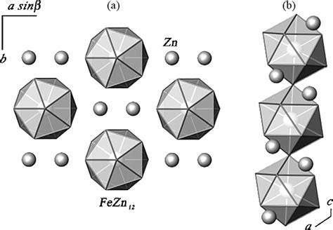 Structure Of Fezn13 A Projection Along C Axis B Projection Along Download Scientific