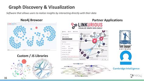 graphtour neo4j platform overview ppt free download