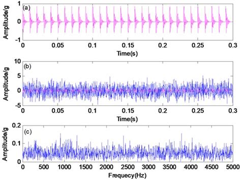 An Adaptive Stochastic Resonance Method For Weak Fault Characteristic Extraction In Planetary