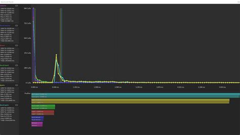 Lightweight Timer Code Review Developer Forum Roblox