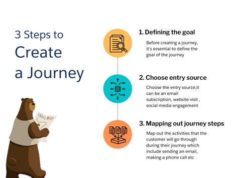Salesforce Journey Builder 101 A Beginners Guide To Customer Journeys