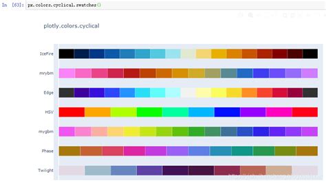 高可用数据可视化神器plotlyexpress详解 Csdn博客