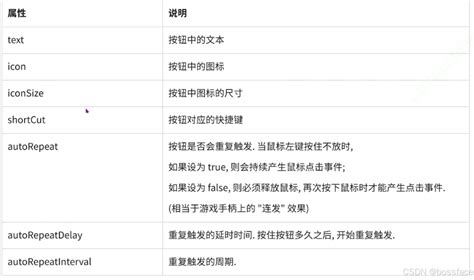 Qt 控件概述 Qpushbutton 与 Qradiobutton 技术栈