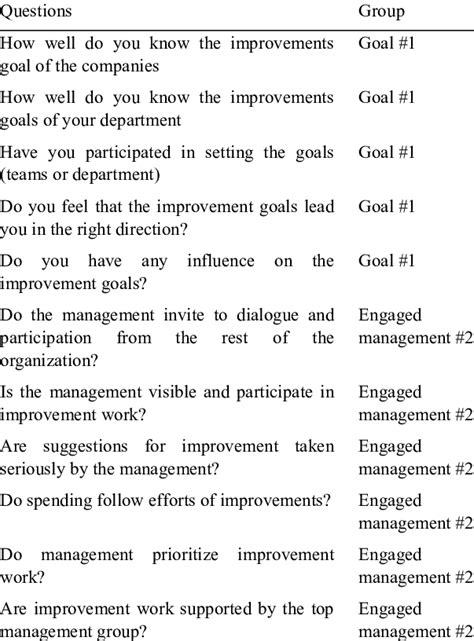 Grouping Of Questions Download Table