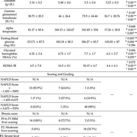 Roc Curve Analysis Of The Rna Panel Between Nafld And Healthy Controls Download Scientific