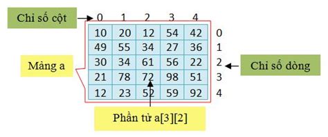 Các kiểu dữ liệu trong php php căn bản