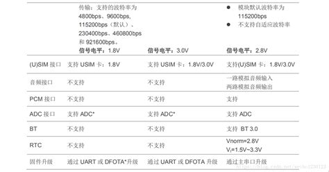 移远nb iot模块的bc28与m26与bc26对比 bc26和bc28那个更好一些 csdn博客