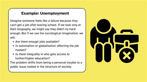 Ocr Sociology The Sociology Guy