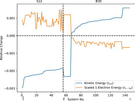 Figure 1 From Simple And Efficient Route Toward Improved Energetics Within The Framework Of