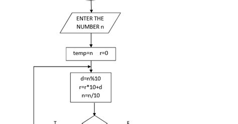 EVERY THING IN COMPUTERS FLOW CHART