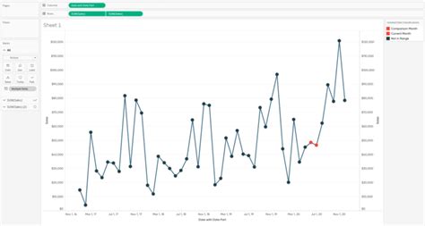 How To Automatically Compare Date Periods In Tableau