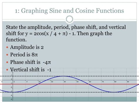 PPT Graphing Sine And Cosine Functions PowerPoint Presentation Free Download ID
