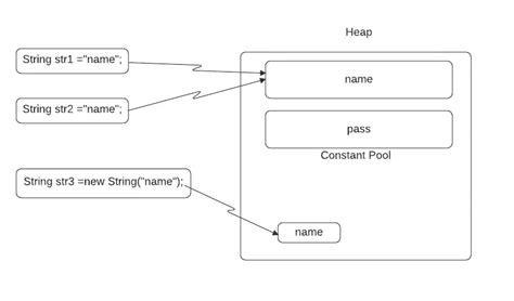 comparación entre string equals vs en java delft stack