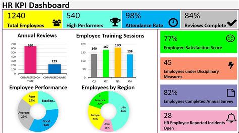 Project Charter Template Ppt A Complete Guide