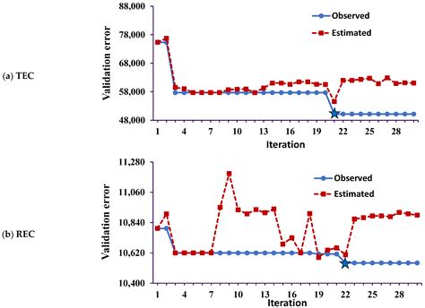 Bayesian Optimization Based Long Short Term Memory Lstm Super Learner Approach For Modeling