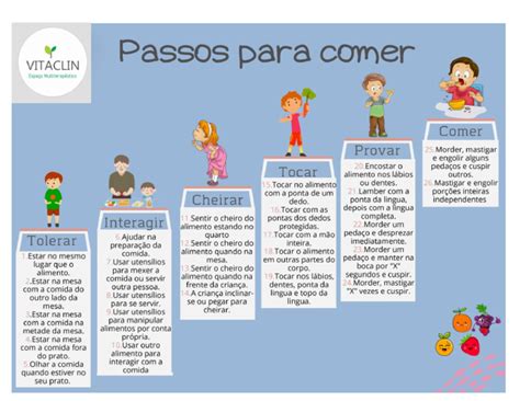 Escalada Do Comer Pdf
