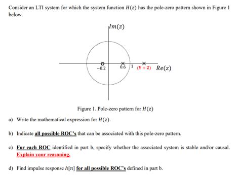 Solved Consider An LTI System For Which The System Function Chegg Com