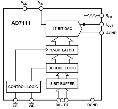 Analog Devices AD7111