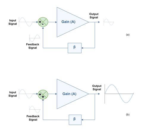 Figure 1 Electronics Lab