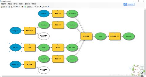 【arcgis 空间分析】栅格数据缓冲区分析 学校选址 栅格缓冲区分析 csdn博客