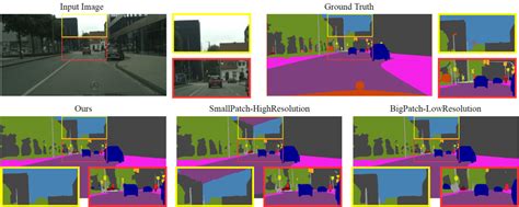 A Validation Segmentation Example On CityScapes Under Two Trade Off Download Scientific