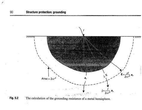 Surge Protection Spherical Propagation Credit D Gurnett 470 Download Scientific Diagram